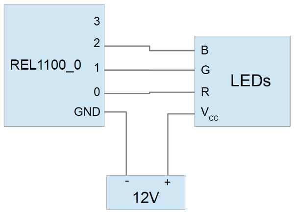 Dynamic Backlight with Phidgets - Phidgets