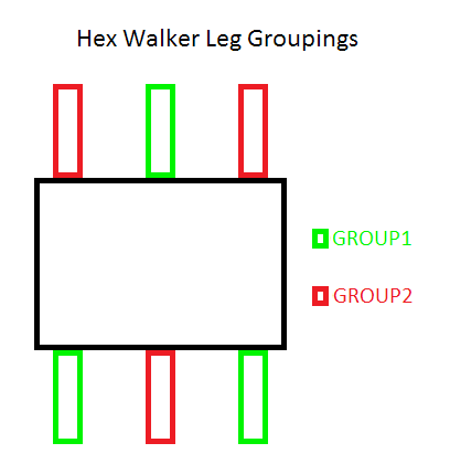 Hex Walker First Steps - Phidgets