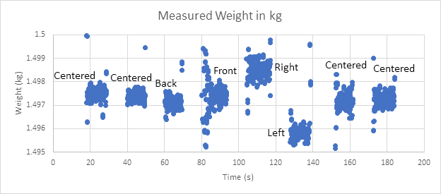 Load Cell Correction - Phidgets