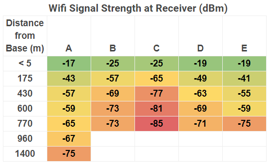 Long Range Wi-Fi - Phidgets