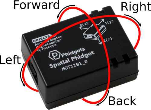 Tilt Controlled Rover - Phidgets