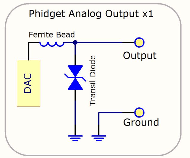 Voltage Output Guide - Phidgets Support