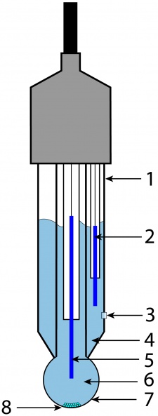 PH/ORP Sensor Guide - Phidgets Support PH/ORP Sensor Guide - Phidgets Support