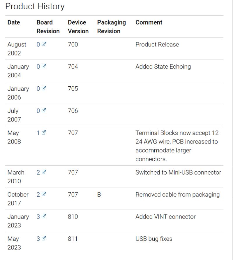 Product Lifecycle - Phidgets Support