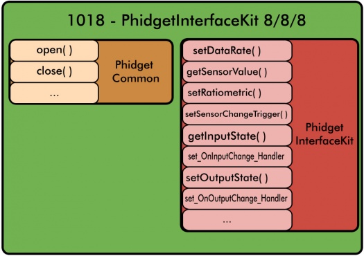 Phidget22 - Phidgets Support