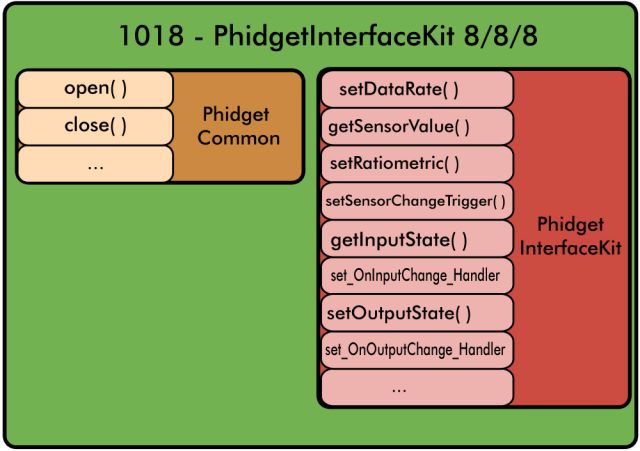 Phidget22 - Phidgets Support