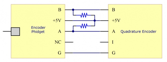 Encoder Guide - Phidgets Support