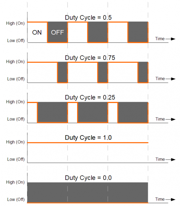 Digital Output Guide - Phidgets Support