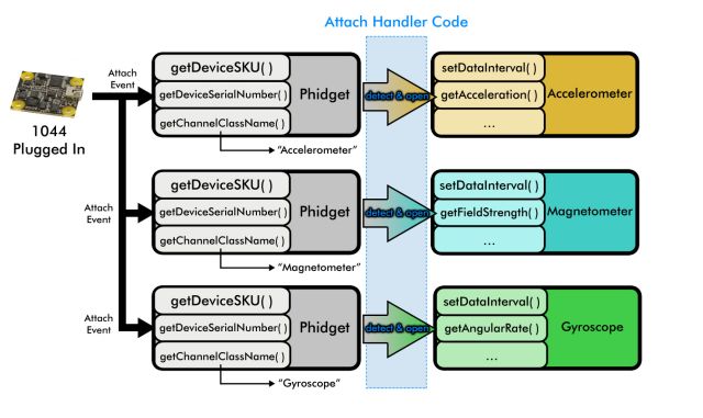 Phidget Manager - Phidgets Support