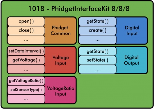 Phidget22 - Phidgets Support
