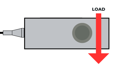 Load Cell Guide - Phidgets Support