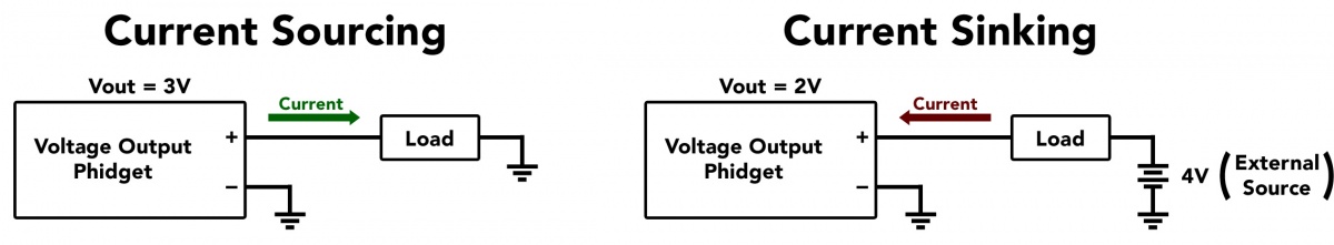 Isolated 12-bit Voltage Output Phidget - OUT1001_0 - Phidgets