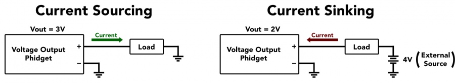 Isolated 12-bit Voltage Output Phidget - OUT1001_0 - Phidgets