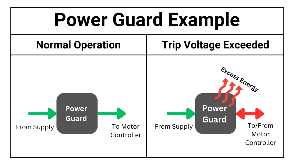 Power Guard Guide - Phidgets Support