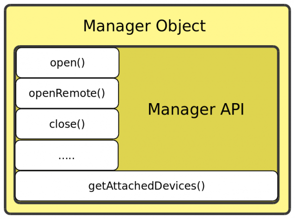 Phidget Manager - Phidgets Legacy Support