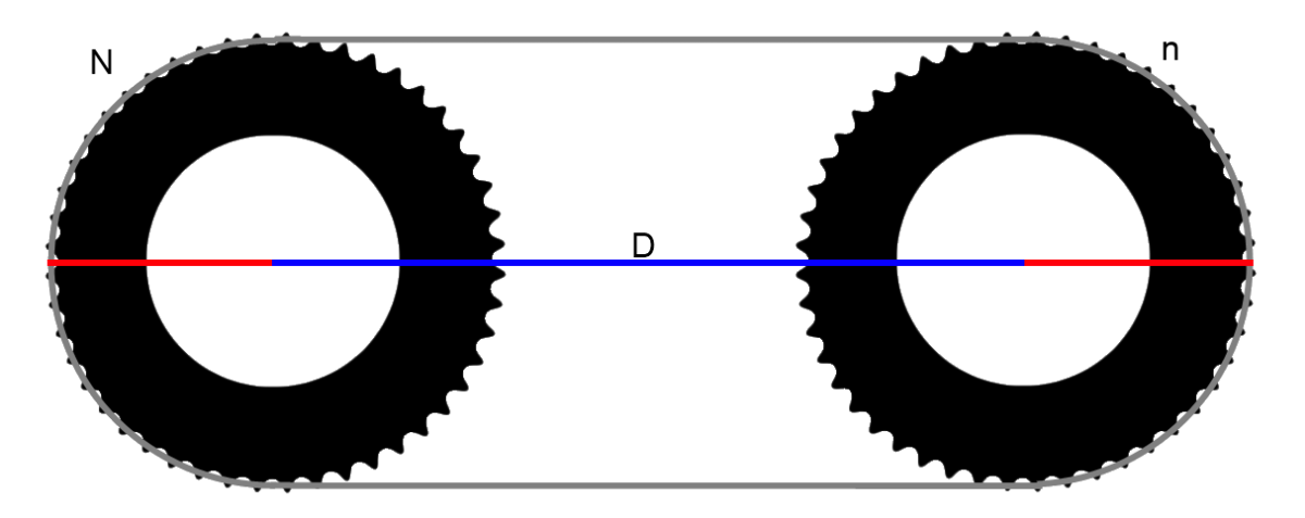 Mobile Robot (MURVV) - Phidgets Legacy Support