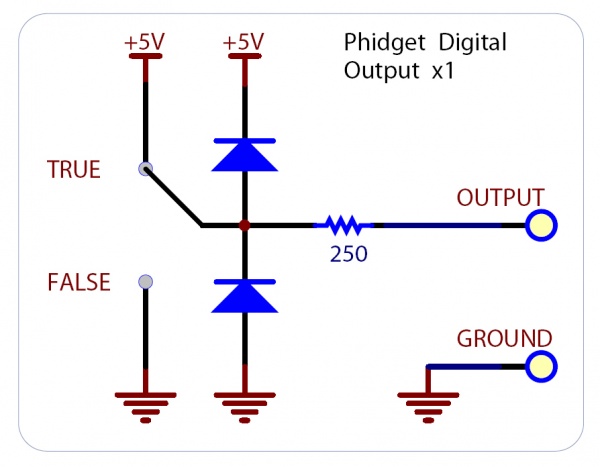 Digital Output Primer - Phidgets Legacy Support