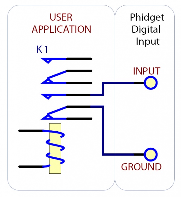 Digital Input Primer - Phidgets Legacy Support