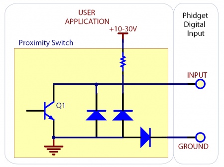 Digital Input Primer - Phidgets Legacy Support