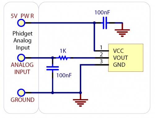 Analog Input Primer - Phidgets Legacy Support