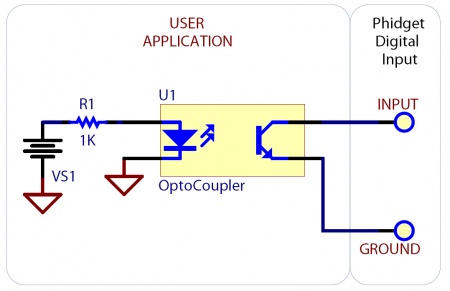 Digital Input Primer - Phidgets Legacy Support