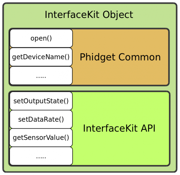 Phidget Manager - Phidgets Legacy Support
