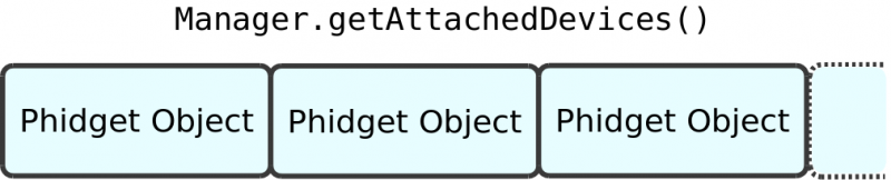 Phidget Manager - Phidgets Legacy Support