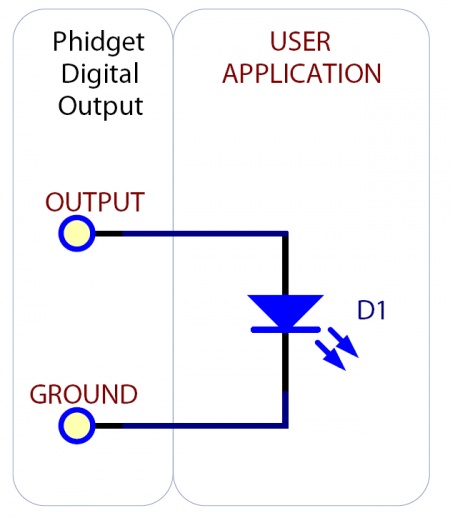 Digital Output Primer - Phidgets Legacy Support