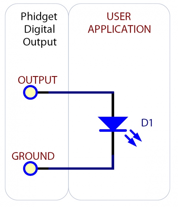 Digital Output Primer - Phidgets Legacy Support